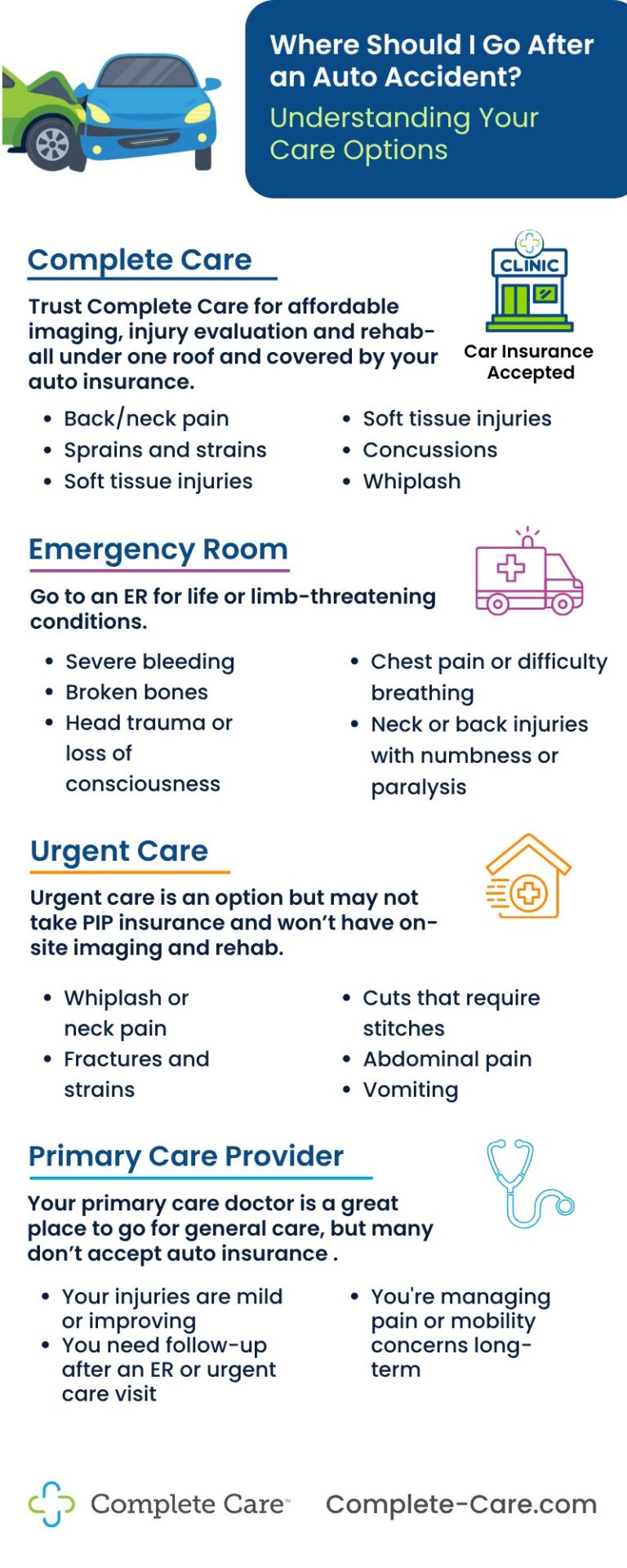 Where Should I Go After an Auto Accident? | Complete Care